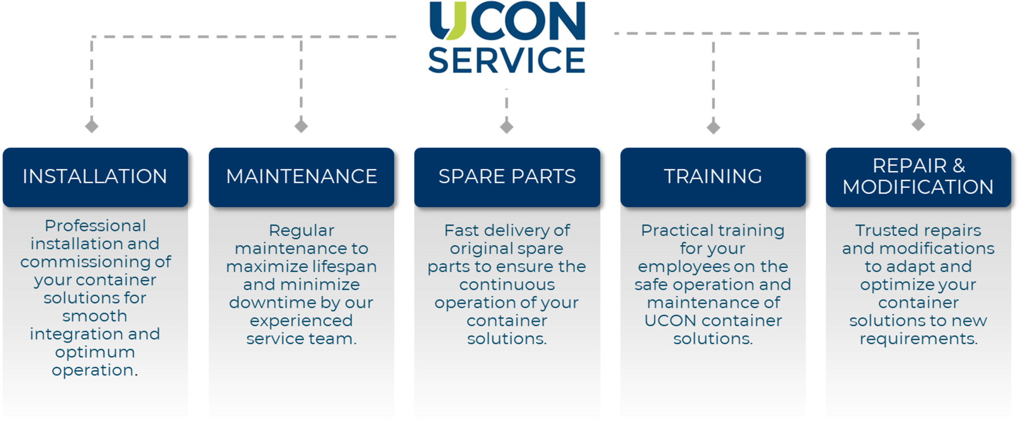 Innovative Containersysteme seit 1740. - UCON Container System GmbH